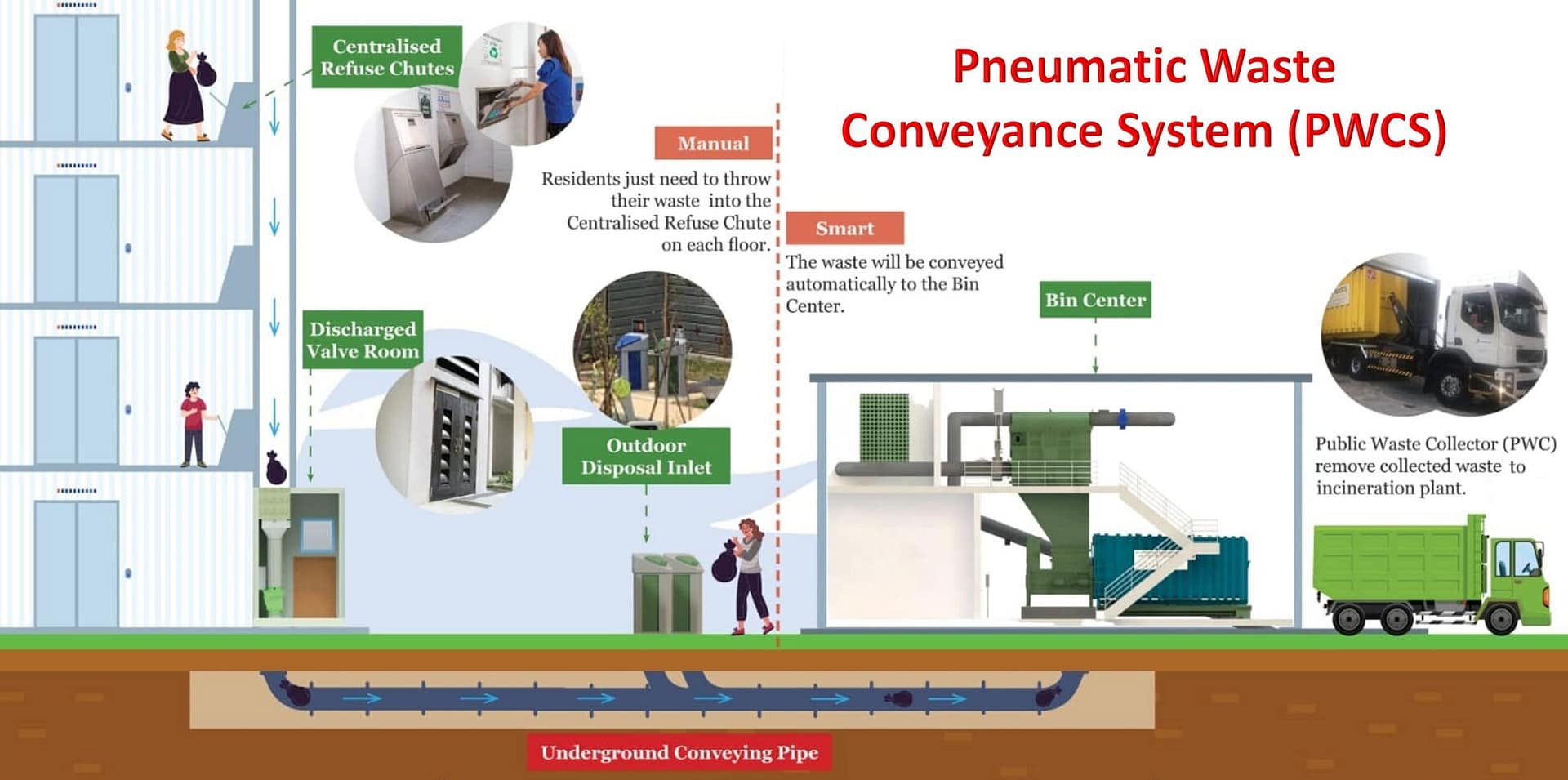 Hygienic Solutions: Advancements in Sanitary Waste Management in ...